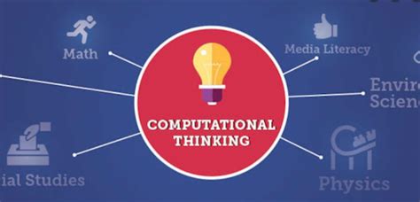 Computational Thinking Quiz 1st 6th Grade Quiz Wayground Formerly Quizizz