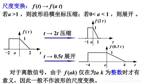 信号与系统基本信号的概念及运算 信号与系统里常用序列 Csdn博客