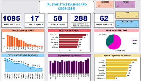Analyze And Visualize Your Data Using Excel Power Bi And Mysql By