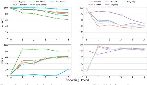 Figure 6 From Trajectory Volatility For Out Of Distribution Detection In Mathematical Reasoning