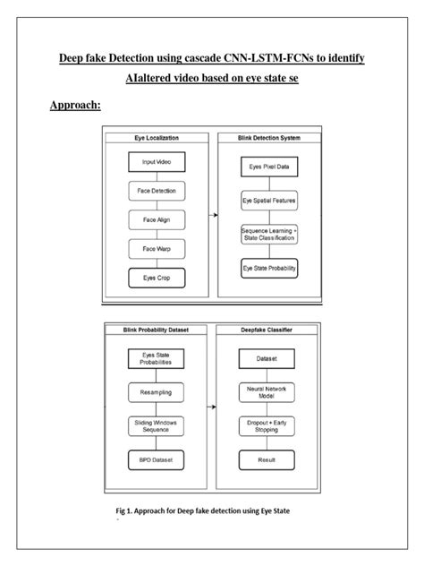 Building A Deep Fake Detection Using Mesonet Pdf Learning Artificial Intelligence
