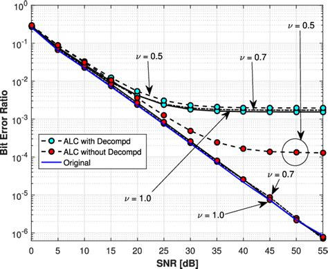 Figure 13 From An Enhanced Nonlinear Companding Scheme For Reducing Papr Of Ofdm Systems