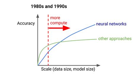building intelligent systems with large scale deep learning ppt