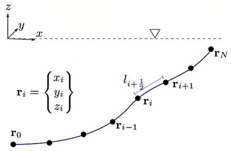 Artificial Neural Network Based Prediction Of The Extreme Response Of
