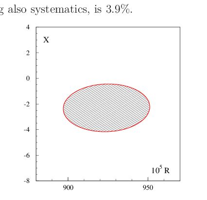 σ confidence level for R and X measurement Download Scientific Diagram