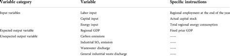 Green Total Factor Productivity Evaluation System Download