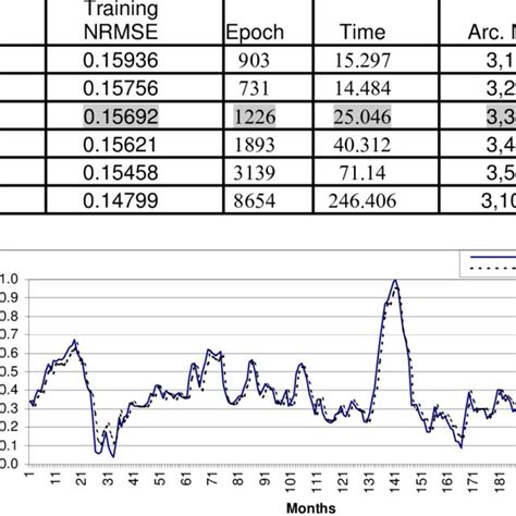 Training Error And Testing Error For Two Input Combination Download Table