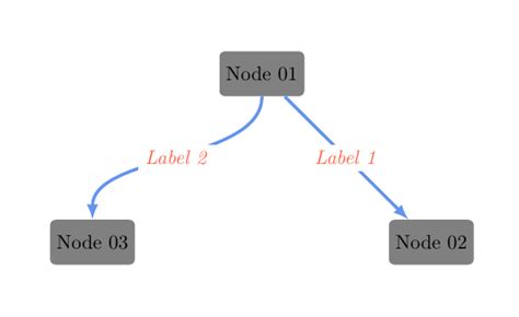 How To Define Path Style In Tikz TeX LaTeX Stack Exchange