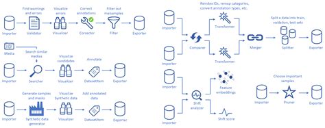 datumaro — openvino™ documentation