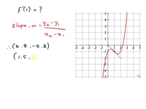 Solved Texts Use The Graph Above To Estimate The Value Of F1 To