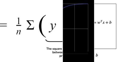 List Machine Learning Curated By Abdul Wahab Raza Medium