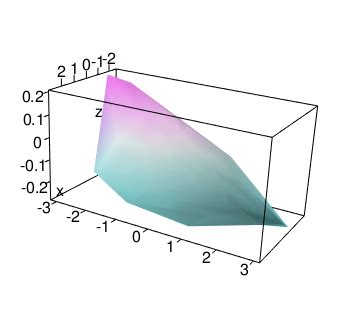 Rgl Smoothing D Plot In R Stack Overflow