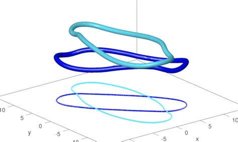 Topological Dynamics Of Quantum Vortex Knots And Links Welcome To
