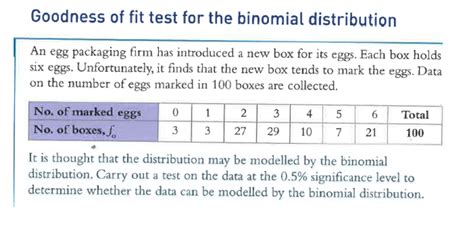 Solved Goodness Of Fit Test For The Binomial Distribution An