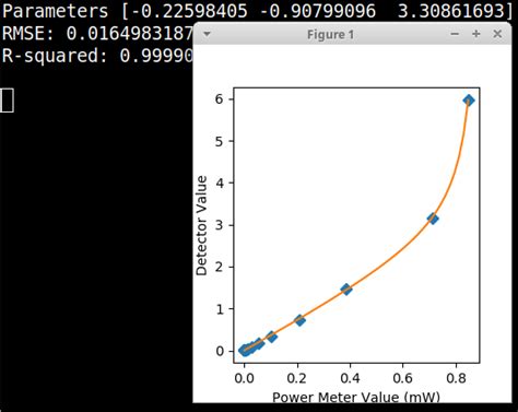 python numpy scipy curve fitting itcodar