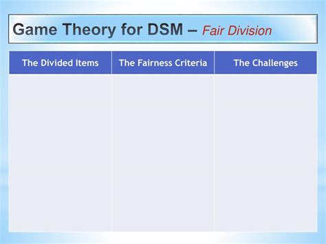 Ppt Demand Side Management Dsm In Smart Grid Using Game Theory
