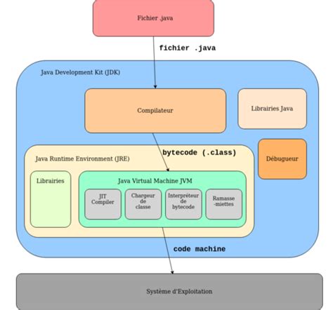 VT2020 GraalVM Fiche Air
