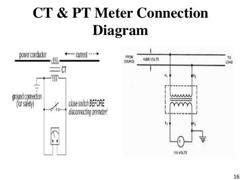 Ct Shorting Block Wiring Diagram Wiring Diagram Pictures