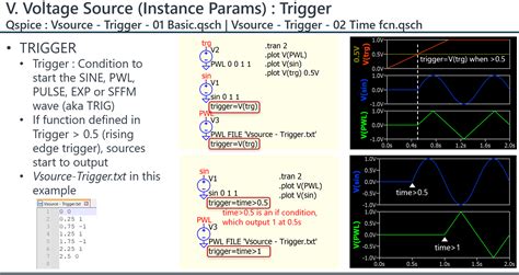 repeat pwl source qspice qorvo tech forum