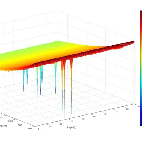 Artificial Noise Interference Power Distribution Of Multicast Groups Download Scientific Diagram