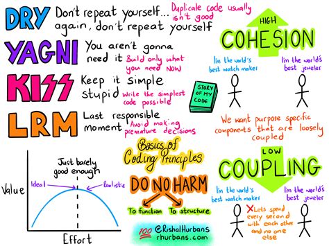 been sketching some notes for those getting started with their career in technology and software