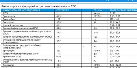 Расшифровка показателей