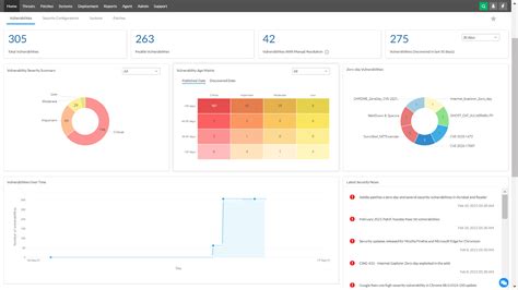 Top 10 Vulnerability Management Tools Reflectiz