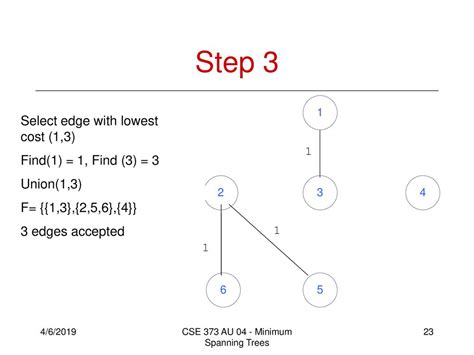 Minimum Spanning Trees Ppt Download