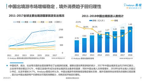 2019中国出境游用户分析图鉴专题分析 人人都是产品经理