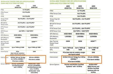 大模型训练的gpu资源评估 Csdn博客