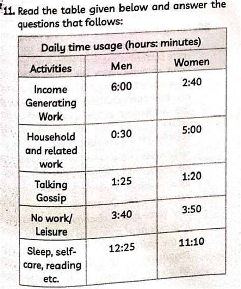 Read The Table Given Below And Answer The Questions That Follows Begin{