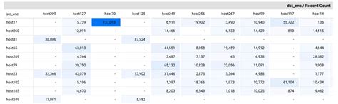 Making Sense Of Logs With Machine Learning Google Cloud Blog