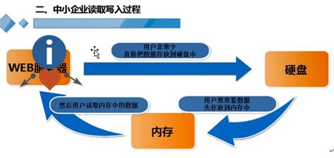 第1章:学习linux需要的预备知识 高级dba运维成长之路 Mysql笔记 第1章:学习linux需要的预备知识 高级dba运维成长之路 Mysql笔记