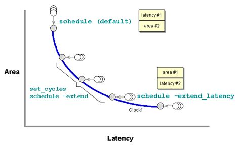 Rtl Code Verilog Solved Below Is A Short Snippet Of Verilog Rtl Code