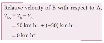 Solved Example Problems Kinematics Physics