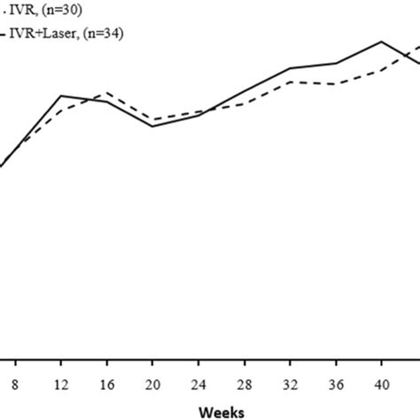 Quantitative Measurement Of Metamorphopsia Using M Charts In Eyes With