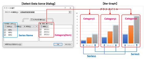 【python×powerpoint】add Graph To Slide In Python Pptx Pythonでもっと自由を