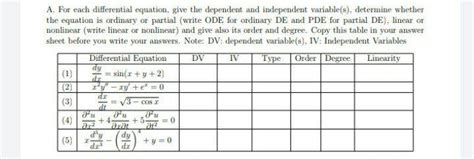 Solved A For Each Differential Equation Give The Dependent Chegg Com