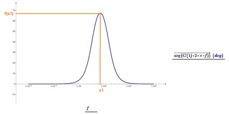 Solved How To Find Global Maximum Global Minimum Local Ptc