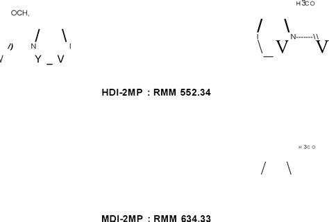 Figure 11 From Determination Of Isocyanates On Industrial Sampling