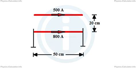 Magnetic Force Between Two Parallel Current Carrying Conducting Wires
