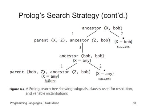 Ppt Programming Languages Third Edition Powerpoint Presentation Free