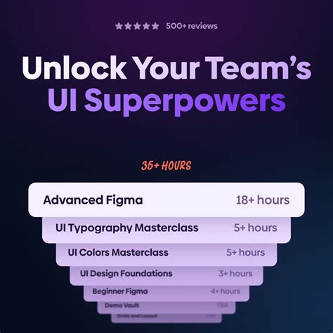 Supercharge Design On Linkedin Team Plans For The Ultimate Ui Design Mastery Bundle
