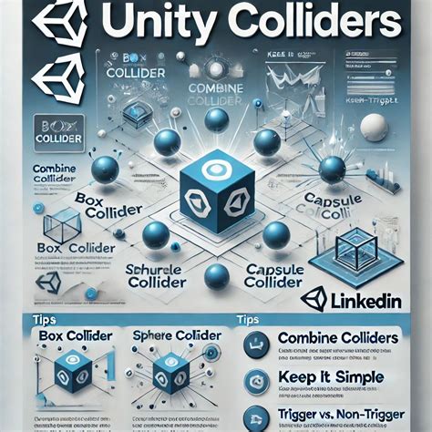 Azam Saleem On Linkedin Gamedev Unitytips Colliders Gamephysics