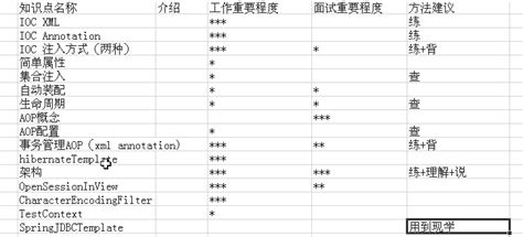 Spring 灰信网（软件开发博客聚合）