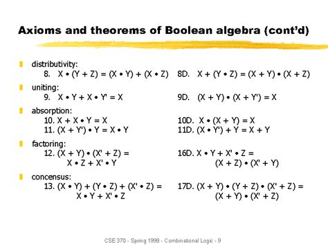 Boolean Algebra Theorems