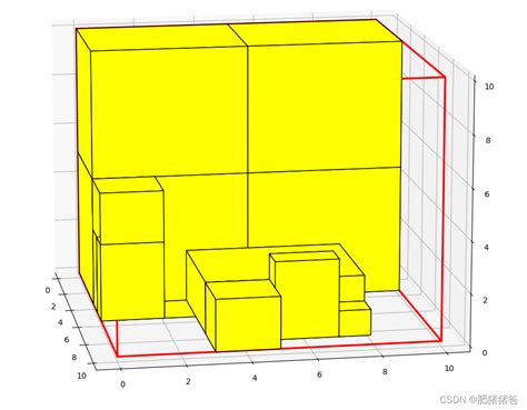 求解三维装箱问题的启发式深度优先搜索算法python Csdn博客 求解三维装箱问题的启发式深度优先搜索算法python Csdn博客