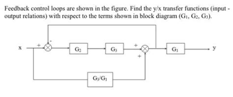 solved feedback control loops are shown in the figure find
