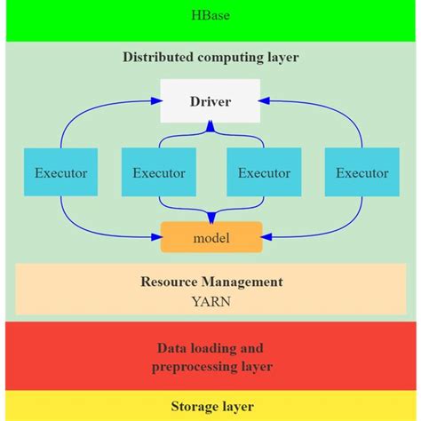 Distributed Inference Framework Download Scientific Diagram