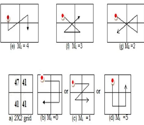 Figure 1 From Image Retrieval Using Color And Stretched Textons Of Rule Based Motif Semantic